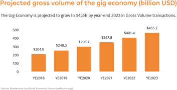 Philippines gig economy: The rise and risks